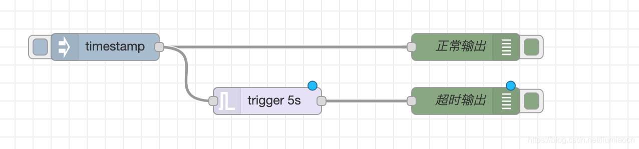 Node-RED使用指南：18:延时触发：delay vs trigger_node-red 延时-CSDN博客