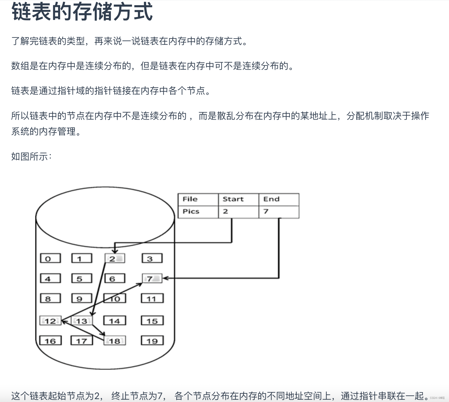 【LeetCode刷题】203. 移除链表元素_作业2:给定一个链表头结点head,和一个整数值val,请删除链表中所 有满足node.val==-CSDN博客