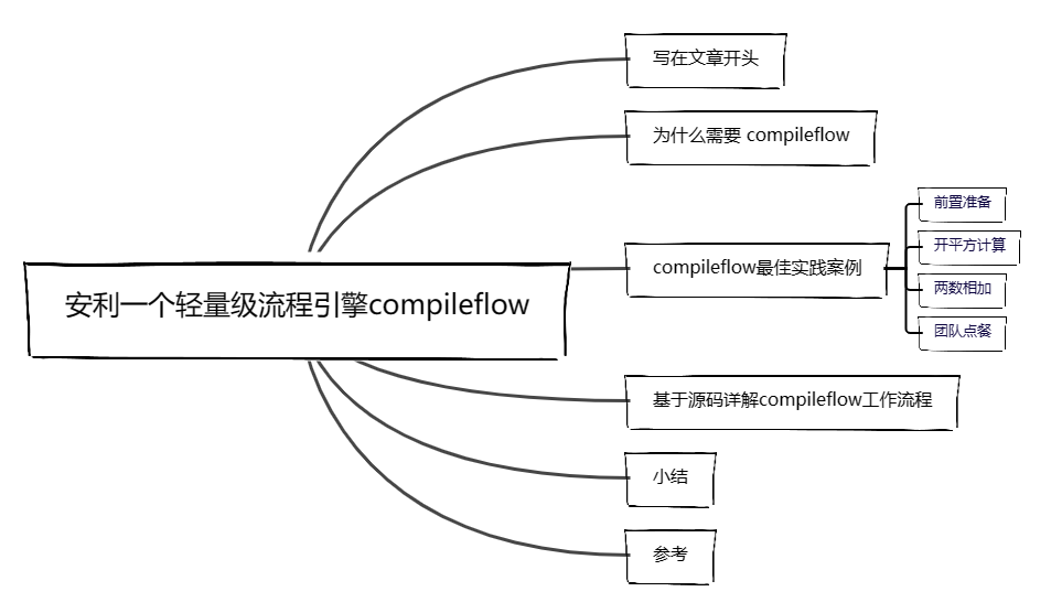 安利一个轻量级流程引擎compileflow-CSDN博客
