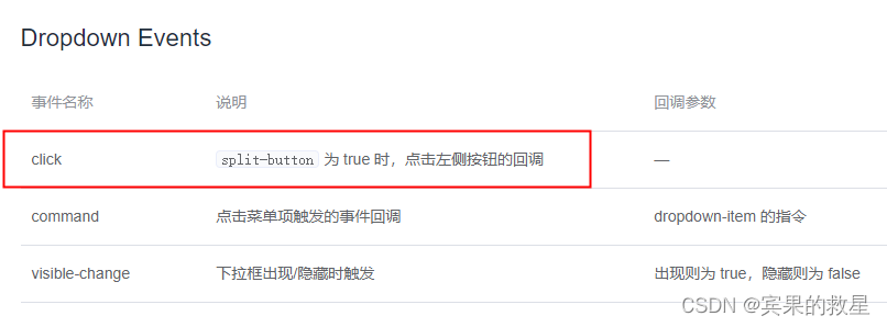【ElementUI】el-dropdown 下拉菜单_el-dropdown visible-change-CSDN博客