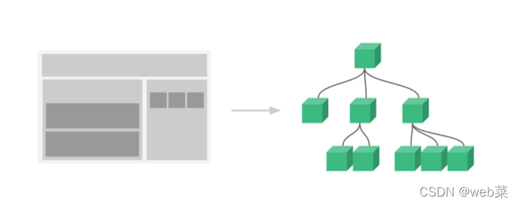 3.VUE基础 -- 组件的使用，props_export default props-CSDN博客