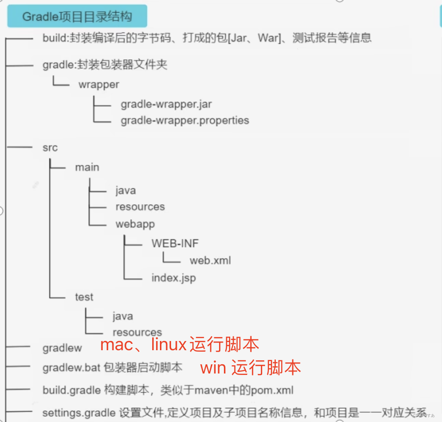 Gradle学习与配置指南-CSDN博客