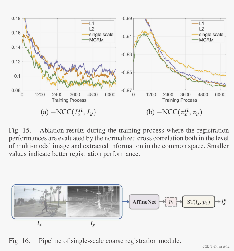 图像融合论文阅读：MURF: Mutually Reinforcing Multi-Modal Image Registration and Fusion-CSDN博客