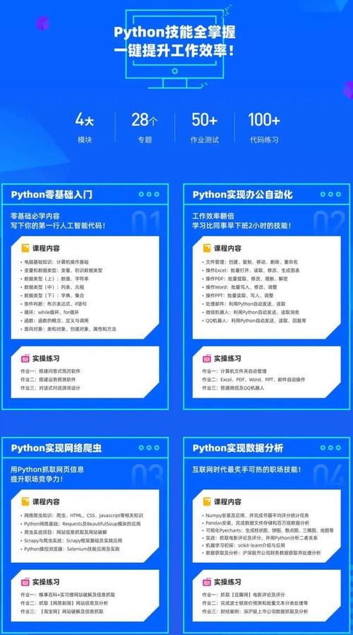 python要学多久才能去工作,python学多久可以上班-CSDN博客