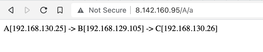 通过Jenkins构建CI/CD实现全链路灰度-CSDN博客