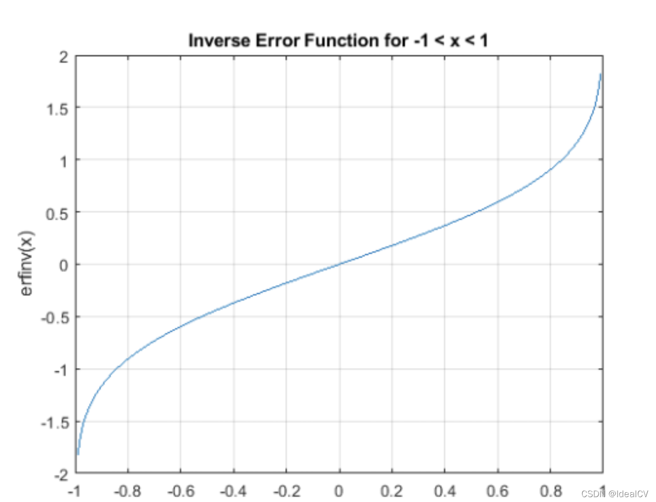 逆误差函数：torch.erfinv_erfcinv函数 python-CSDN博客