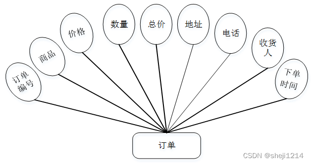 [附源码]Python计算机毕业设计SSM理想电子商城网站（程序+LW)_毕业设计电子商城网站-CSDN博客