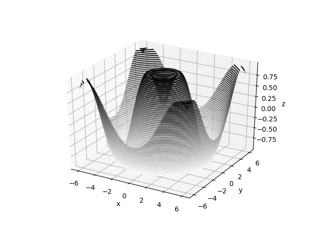 Educoder Matplotlib和Seaborn 三维图 第一关绘制三维图_第1关:绘制三维图-CSDN博客