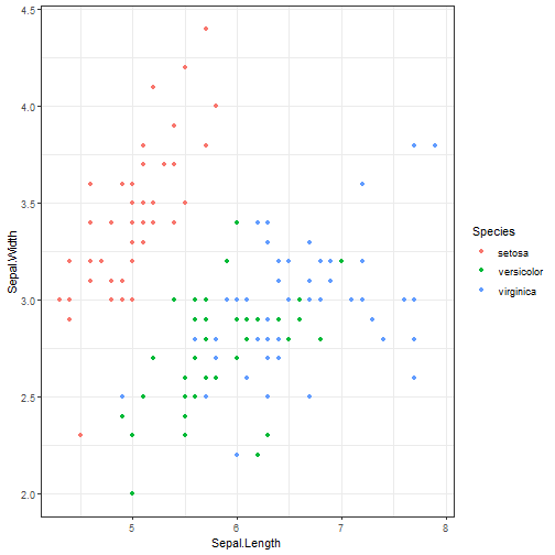 使用aplot拼一个热图-CSDN博客