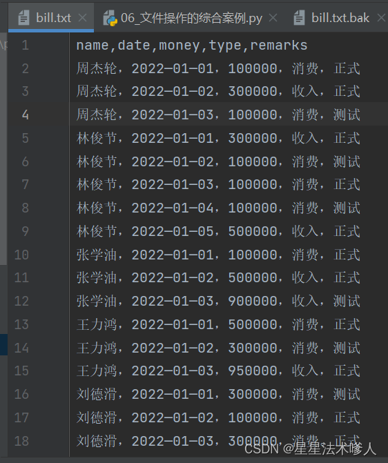 python-文件的操作与处理_for 循环fw = open(b,'a',encoding='utf-8')-CSDN博客