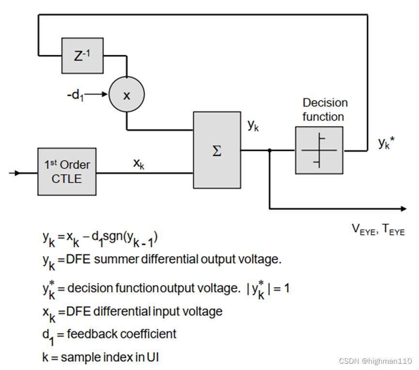 【PCIE体系结构十五】电气物理层之接收端CTLE&DFE_ctle dfe-CSDN博客