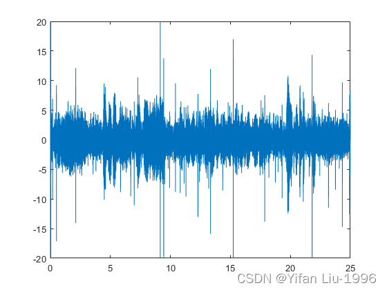 Matlab模拟信号的声音重建_matlab的snr函数评估音频重建效果-CSDN博客