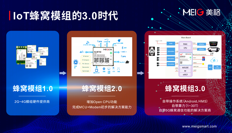 美格智能5G+AI：IoT下半场的智能化底座_sa522m-CSDN博客
