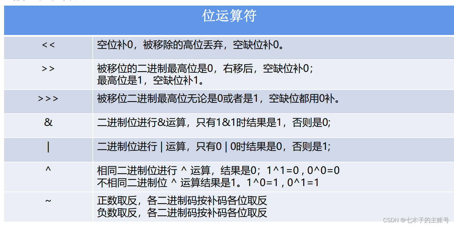 Java中简单程序分析，数据类型，变量于常量，运算符，字符串，输入于输出，控制流程，数组。java一个简单的程序分析 Csdn博客