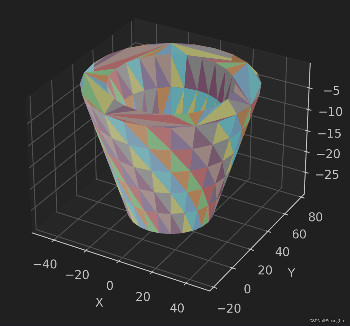(源代码)基于numpy Stl操作stl文件——读取圆台z轴截面的周长python Numpy Stl 测量截面积 Csdn博客 7980