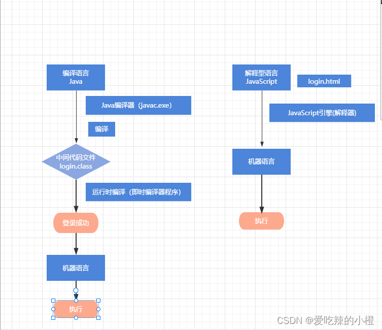 初识JavaScript（数据类型转换day09）_[单选题] console . log ( parselnt ('-120px')) a .120p-CSDN博客