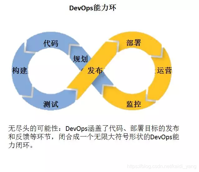 devops的简单理解_简单讲解devops-CSDN博客