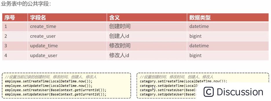 Springboot 实现公共字段填充springboot 注解 实现 字段数据填充 Csdn博客