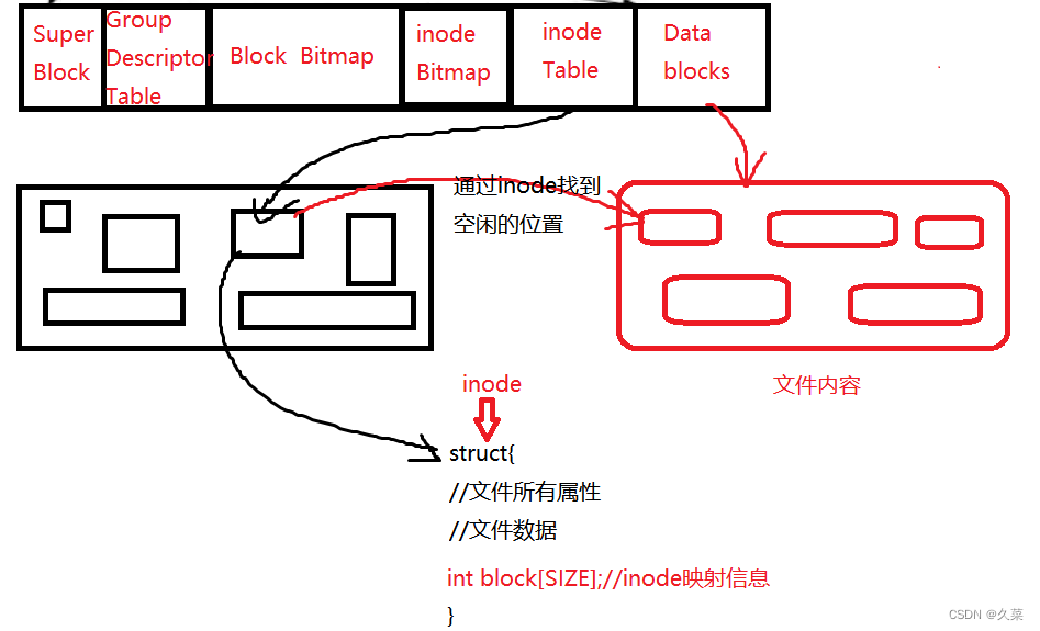 Linux--inode_linux inode-CSDN博客