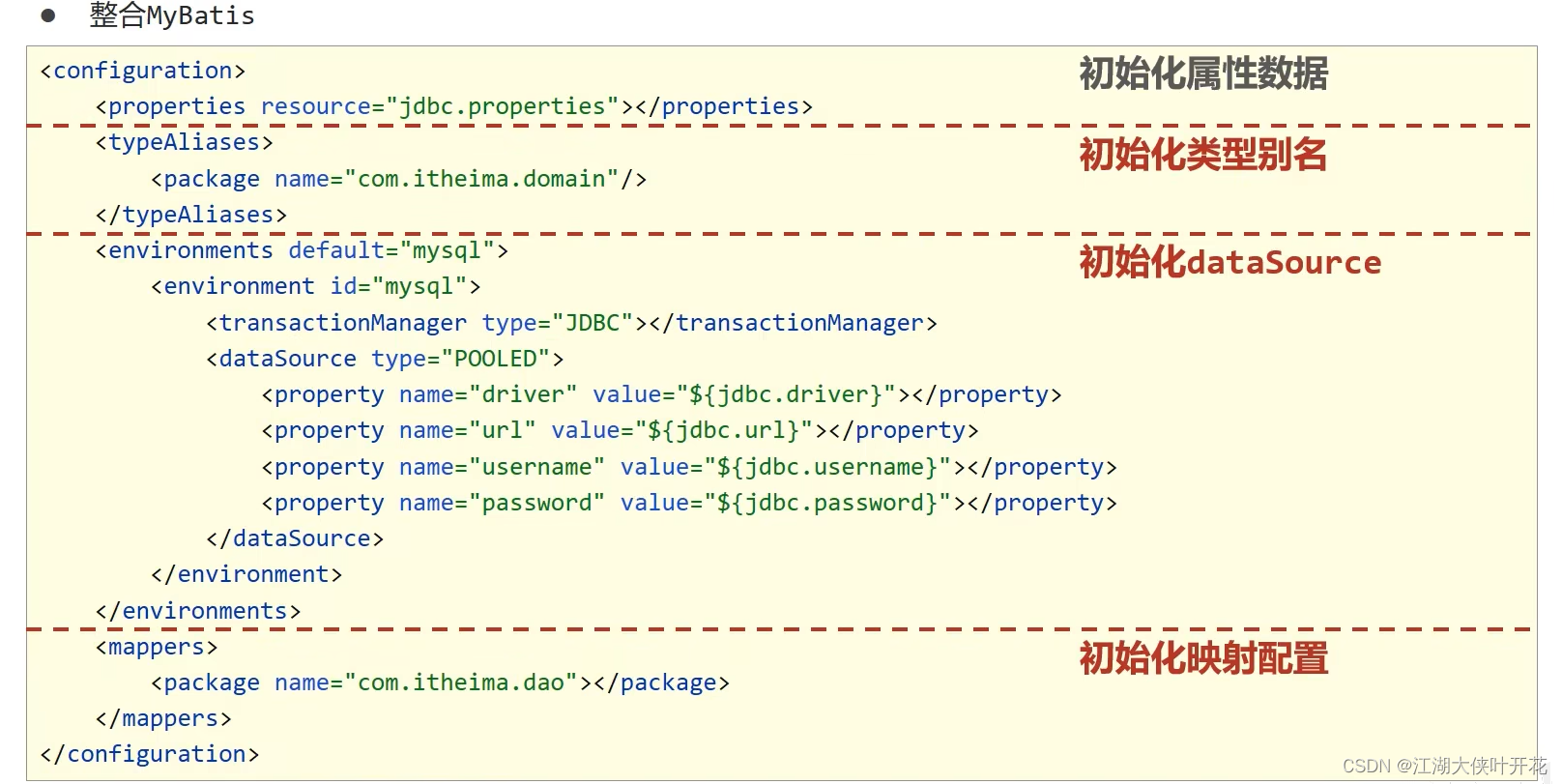 Spring整合MyBatis_com.alibaba.druid.support.logging.jakartacommonslo-CSDN博客