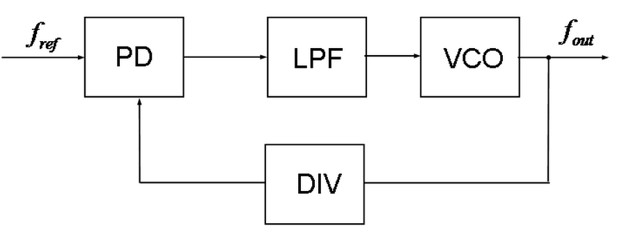 Matlab-simulink仿真FM(PM)调制_fm调制的非相干解调优势-CSDN博客