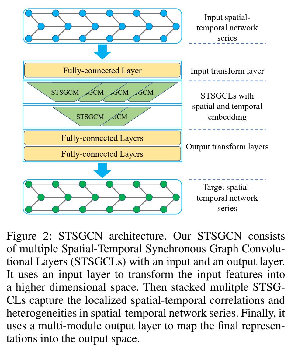 STSGCN：时空同步图卷积神经网络用于交通预测_时空同步图神经网络-CSDN博客