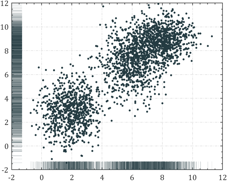 MATLAB | 如何解决实验数据散点图重叠问题(overlap)_matlab计算两个图像重叠面积,如何用matlab画出两组实验测定数据概率密度曲线,求两-CSDN博客