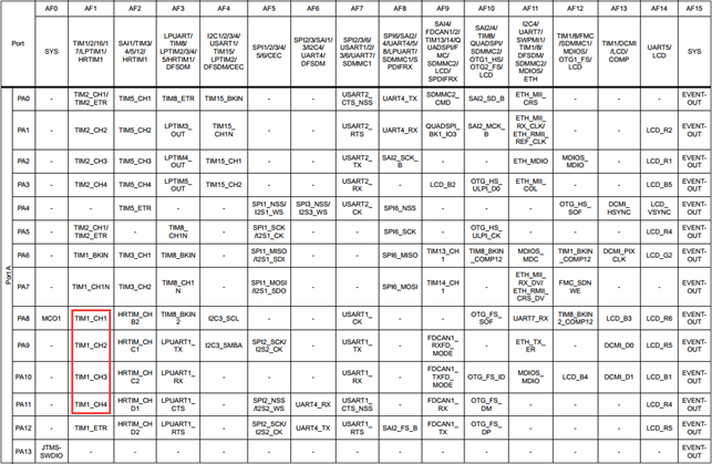 【STM32H7教程】第32章 STM32H7的TIM定时器基础知识和HAL库API_stm32h723zgt6的timer-CSDN博客