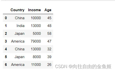 关于Python中set_index和reset_index的用法_python reset index-CSDN博客