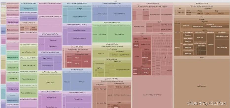 Vite打包性能优化及填坑_rollup-plugin-external-globals-CSDN博客