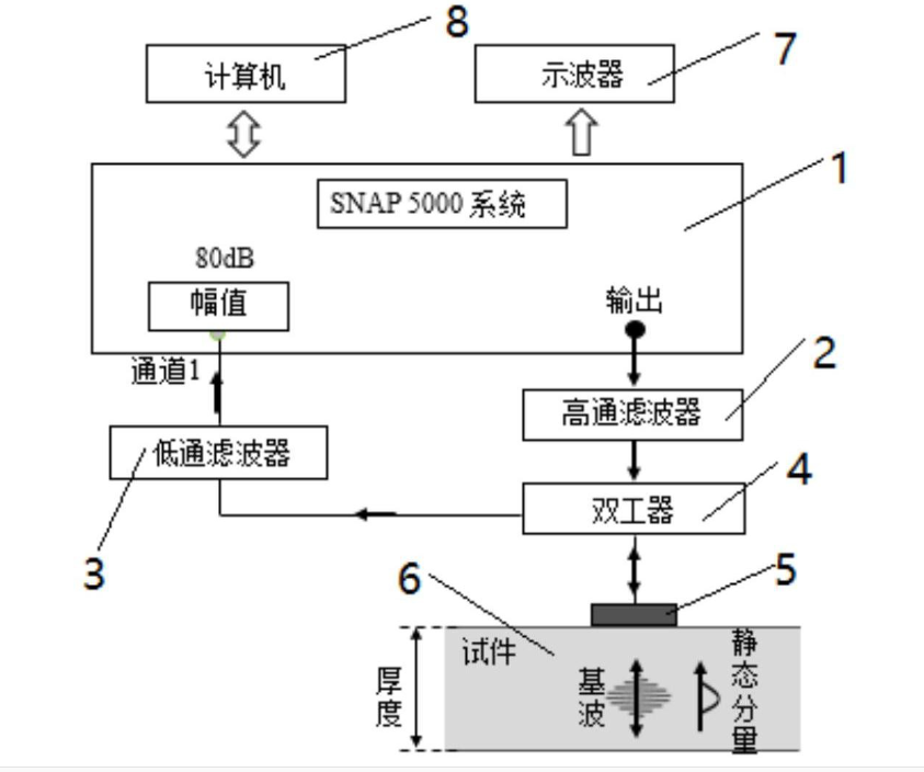 超声无损检测用高压功率放大器ATA-4052技术参数-CSDN博客