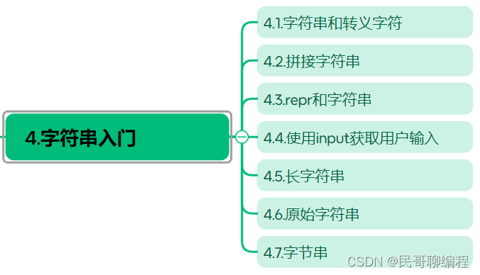 疯狂python讲义学习笔记——第2章变量和简单类型24字符串入门 Csdn博客