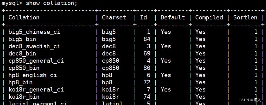 【MySQL】-- 库的操作-CSDN博客