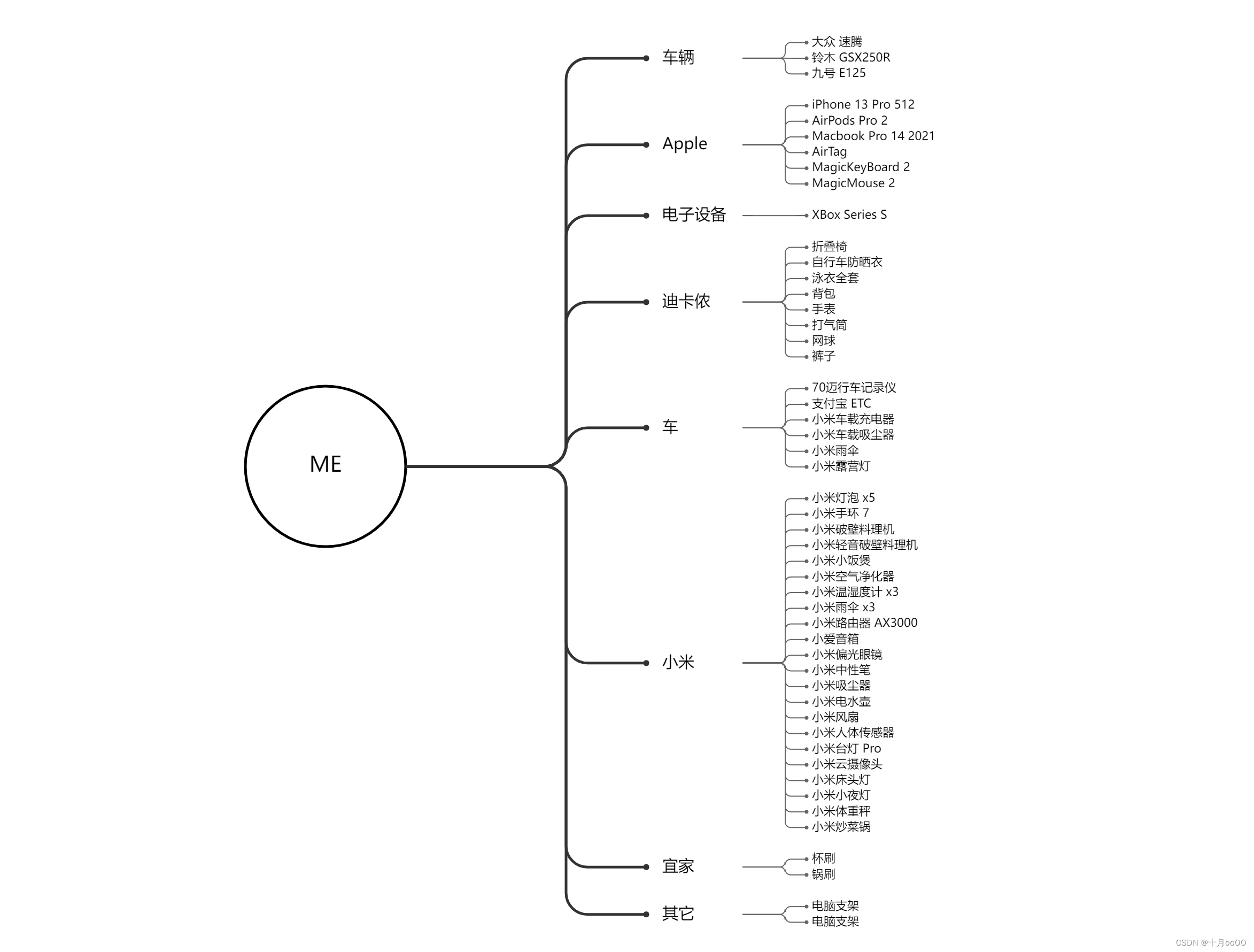 Canvas.arcTo() 的使用，画一条带圆角的线段，画一个思维导图一基础_canvas arcto-CSDN博客