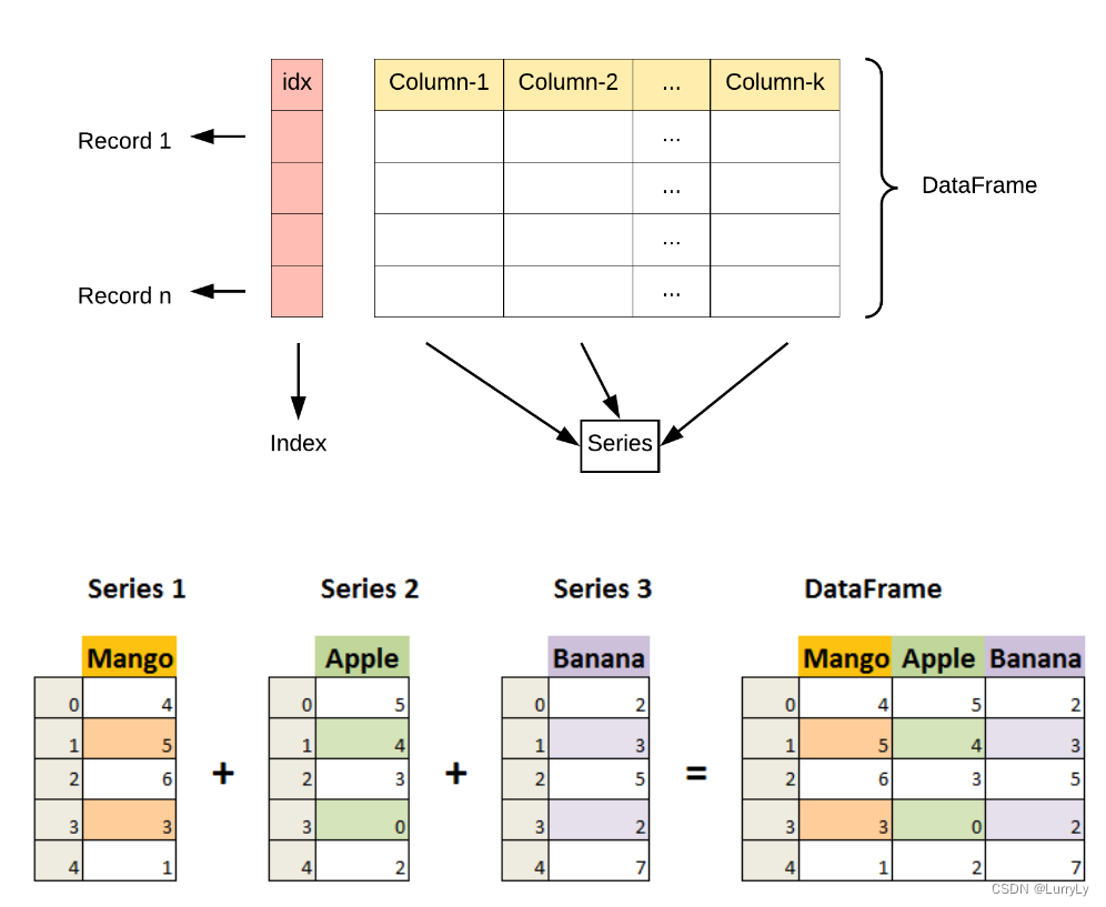 PandasDataFrame和Series的describe()函数详解-CSDN博客