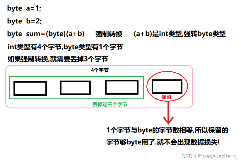 Java内的注释常量变量与关键字以及数据类型的介绍java常量注释 Csdn博客