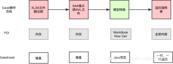 Java 读写word文件（POI-EasyExcel） 学习笔记_easyexcel word-CSDN博客