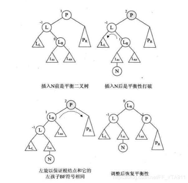 Data Structures (七) 查找_void insertbst(btreenode **t, int key)-CSDN博客