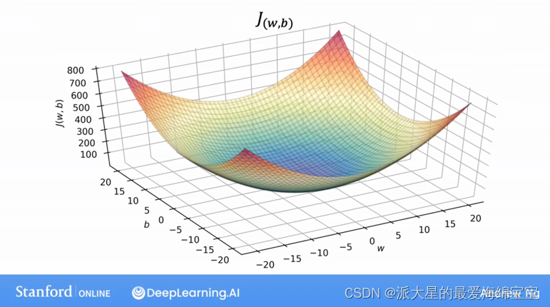 2.cost function损失函数_squared error cost function-CSDN博客