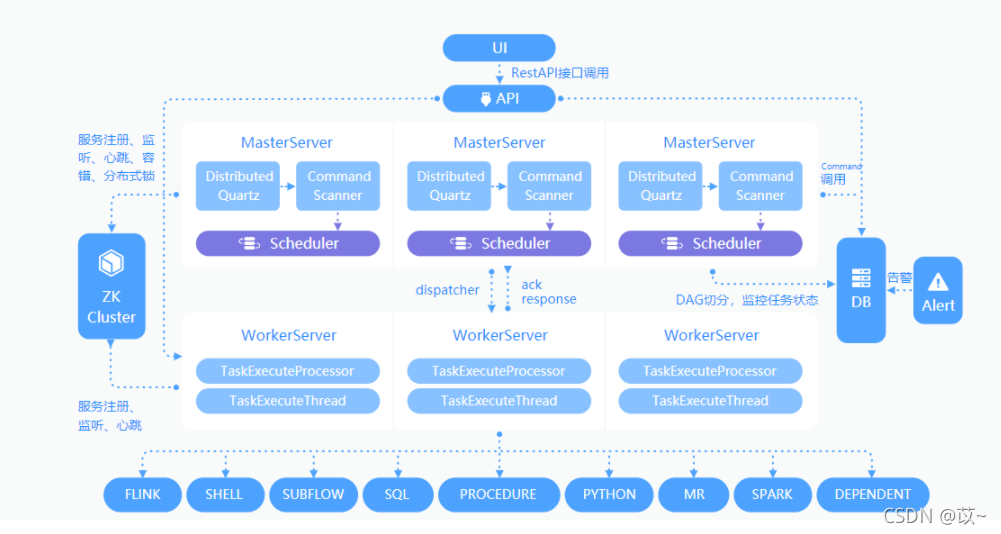 伴鱼数据质量中心的设计与实现_qualitis-CSDN博客