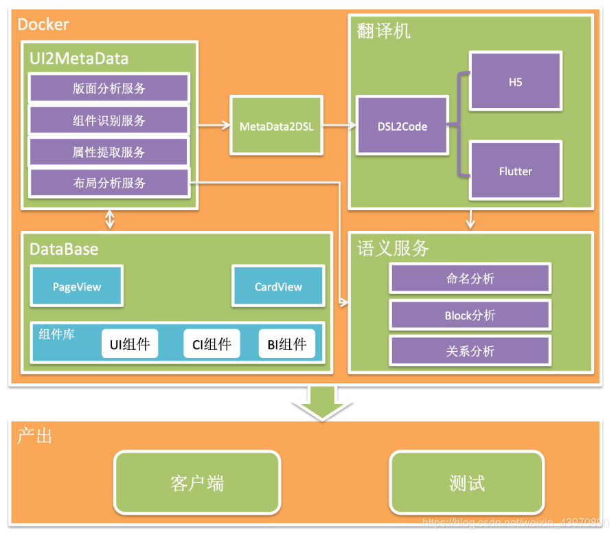 UI2Code智能生成Flutter代码--整体设计篇_ui to code-CSDN博客