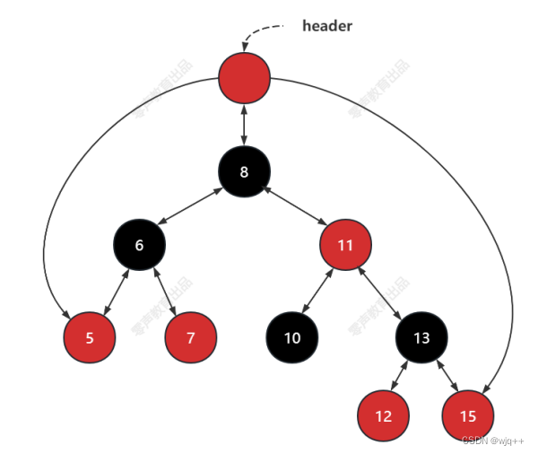 网易面试：手撕定时器-CSDN博客