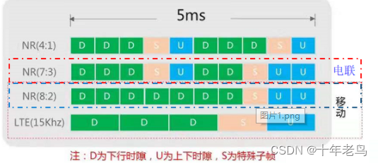 5G NR学习理解系列——利用matlab工具生成5G NR信源_matlab5g工具箱怎么用-CSDN博客