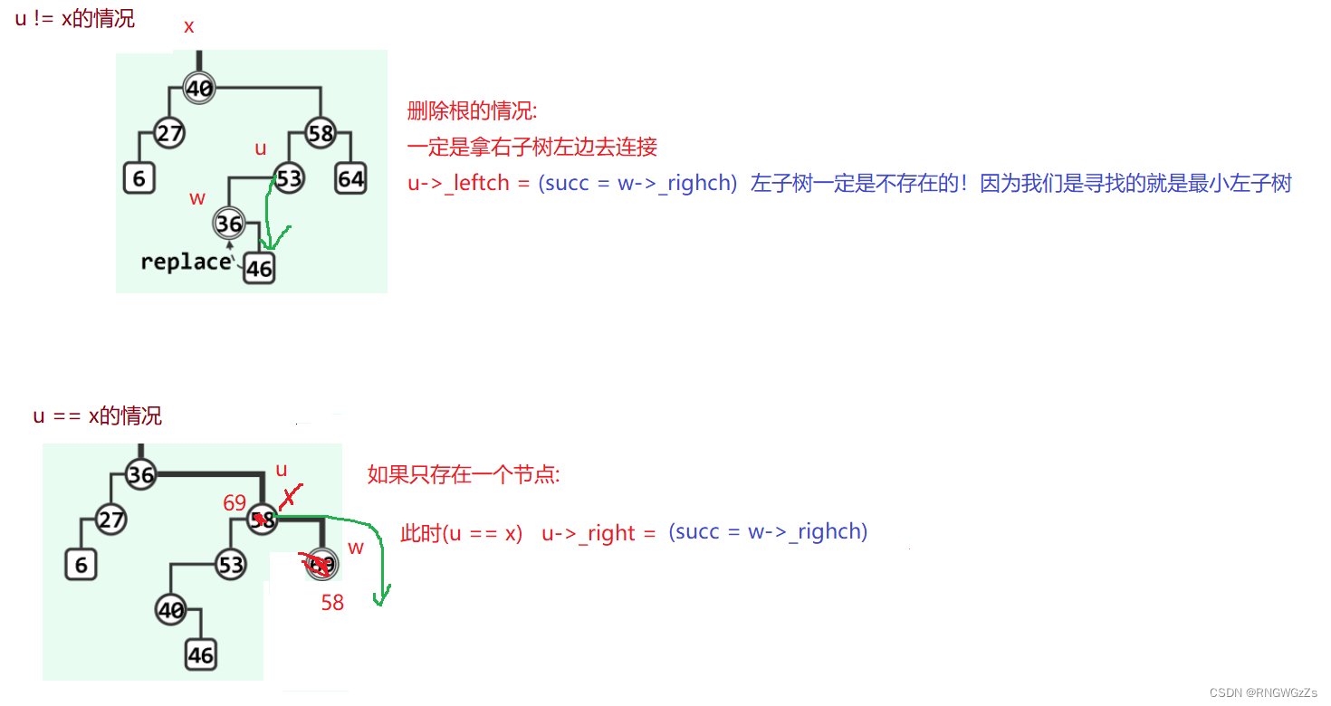 搜索二叉树-CSDN博客