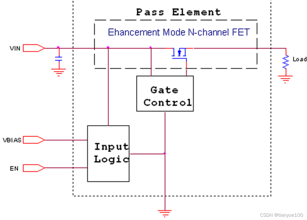 High Side Driver / Low Side Driver / Load Switch / eFuse-CSDN博客
