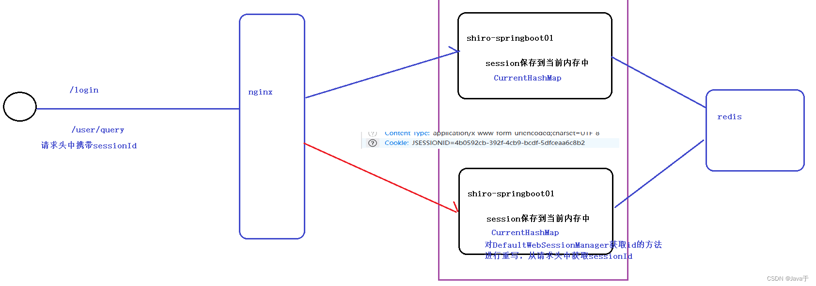 Shiro中session的共享问题&&完成前后端权限的校验_java 后端shiro 怎样设置前端seecison-CSDN博客