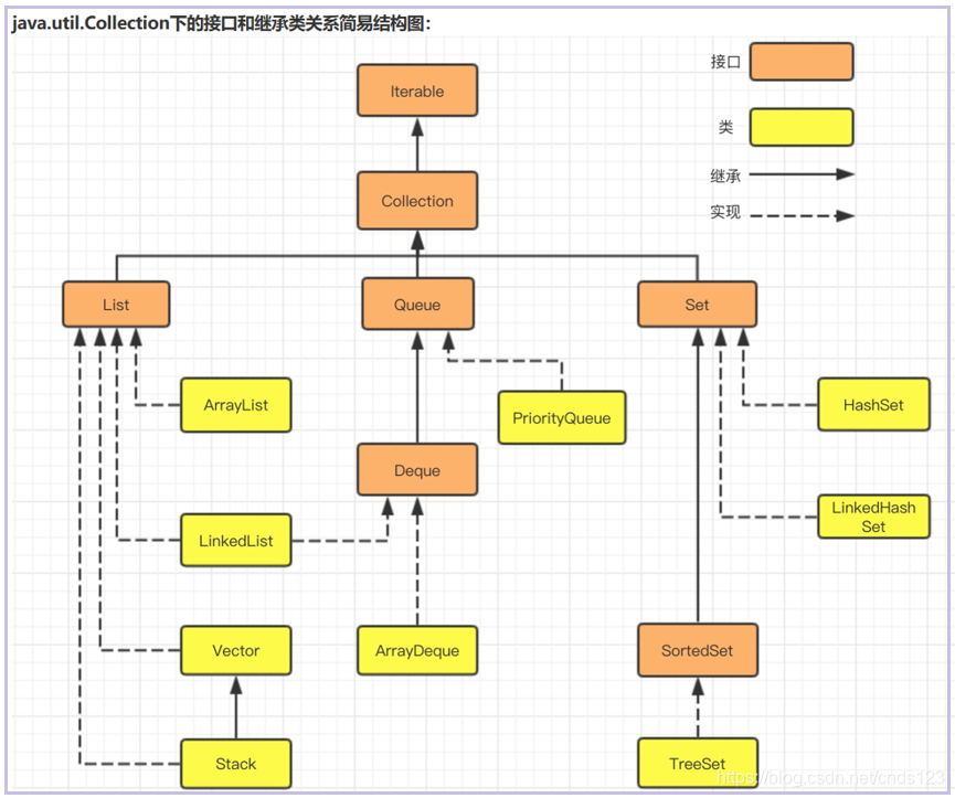 Java集合框架详解：List、Set、Queue与Map-CSDN博客