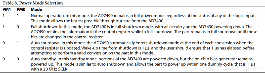 AD7490 stm32简单应用_ad7490使用方法-CSDN博客