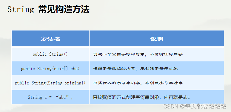 202331 Java基础语法学习day10 String字符串string Password Scannernext Csdn博客