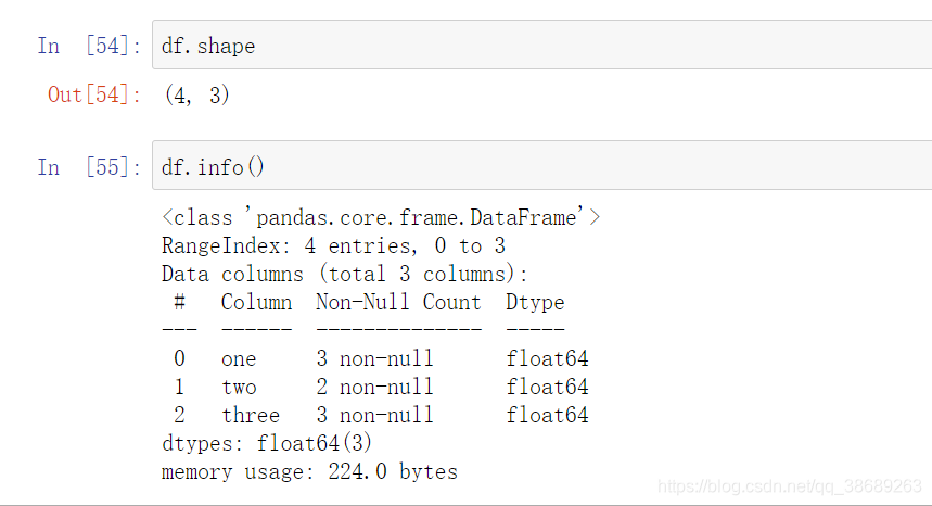 Python Df 数据缺失，查看及其修复python Df有没有这列 Csdn博客